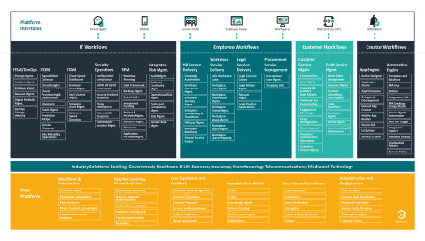 ServiceNow verbessert und optimiert Ihre Geschäftsprozesse