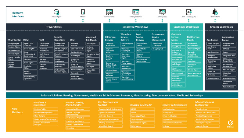 ServiceNow verbessert und optimiert Ihre Geschäftsprozesse